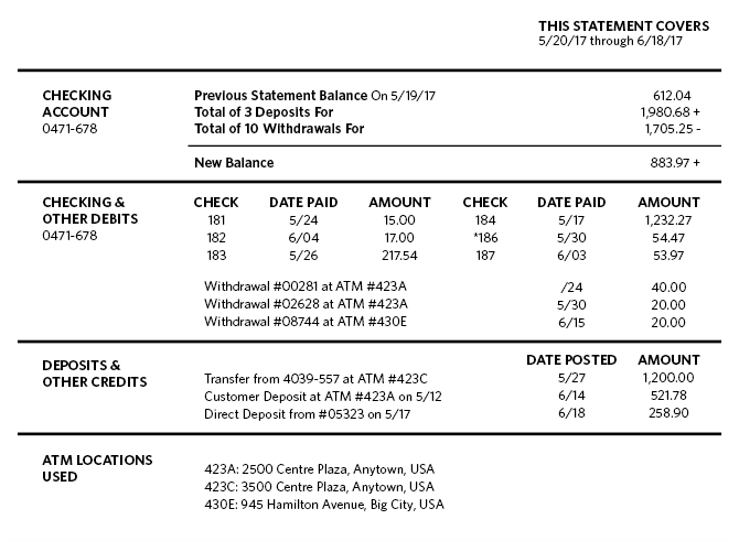 Financial Institution Basics